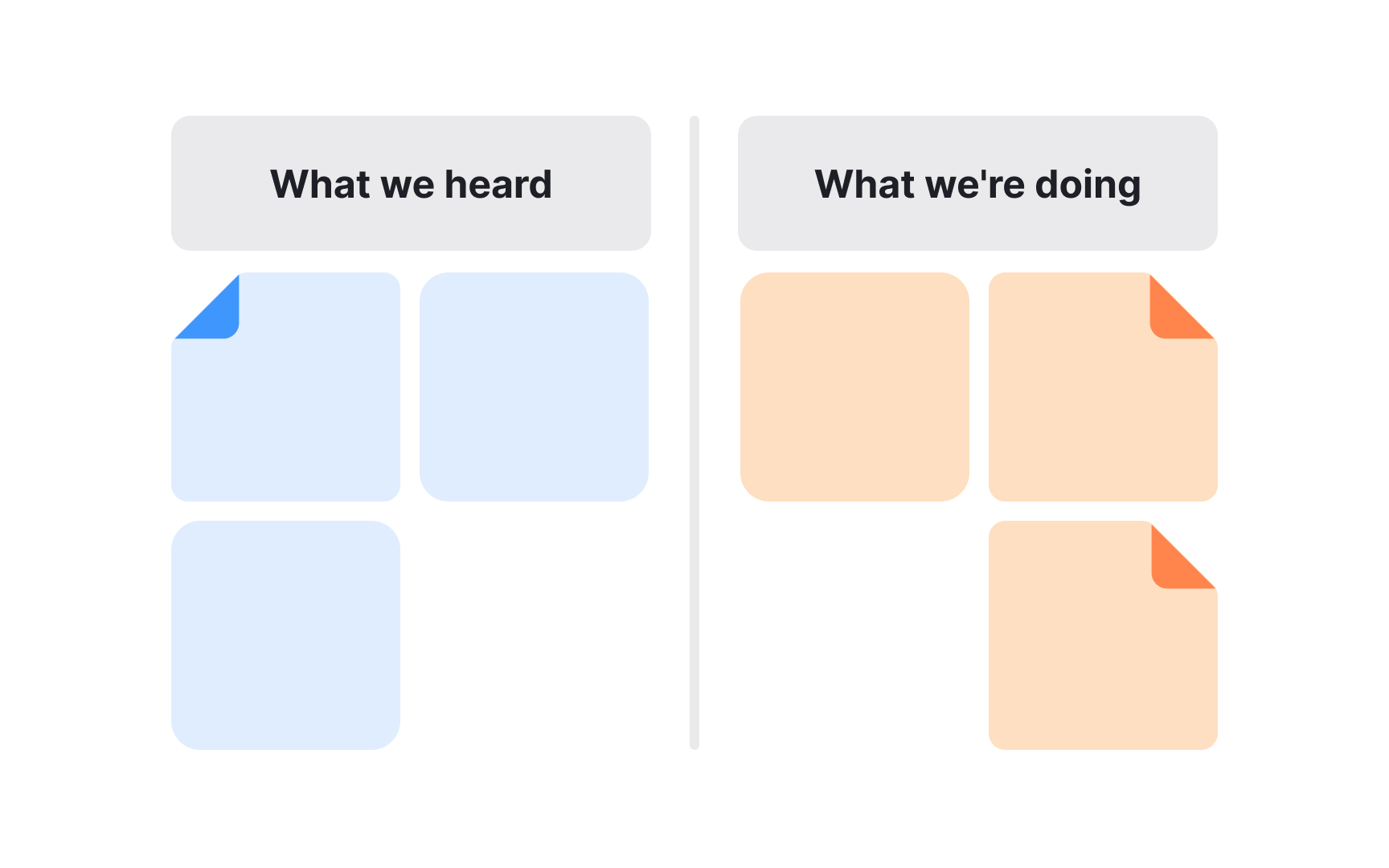 The Transparency–Trust Cycle in Stakeholder Relationships course lesson ...