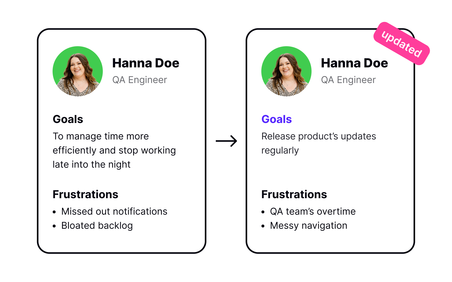 13 Tips for Creating User Personas Lesson | Uxcel