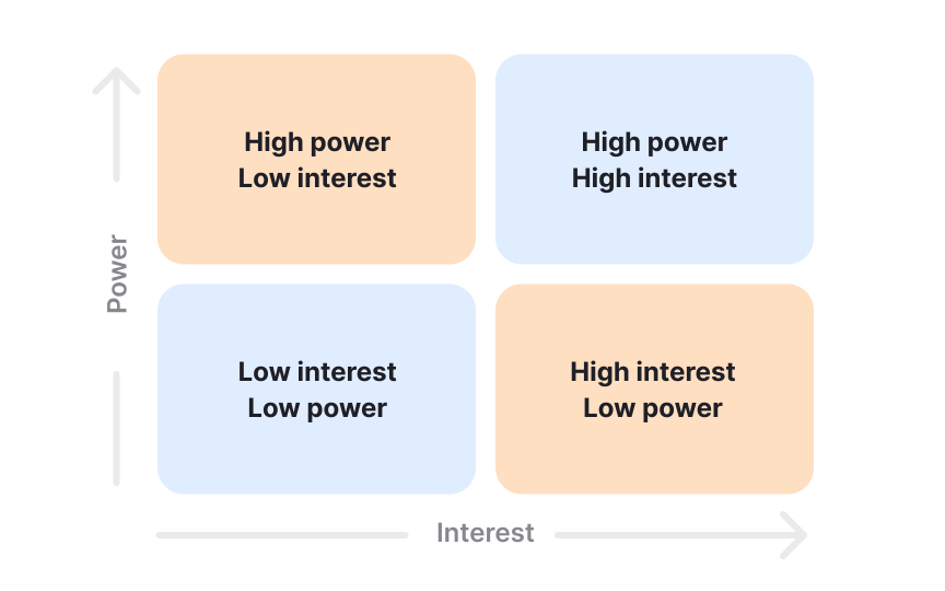 Stakeholder Management Lesson | Uxcel