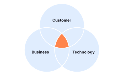 Design Thinking | Uxcel