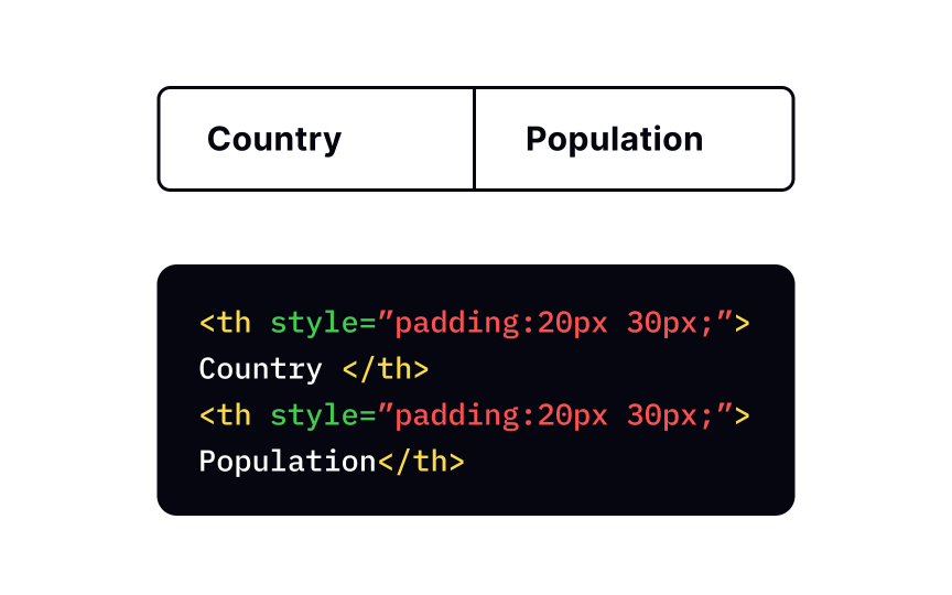 HTML Tables Lesson | Uxcel