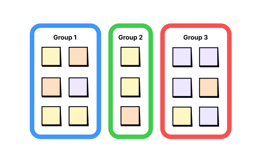 Affinity Diagrams | Uxcel