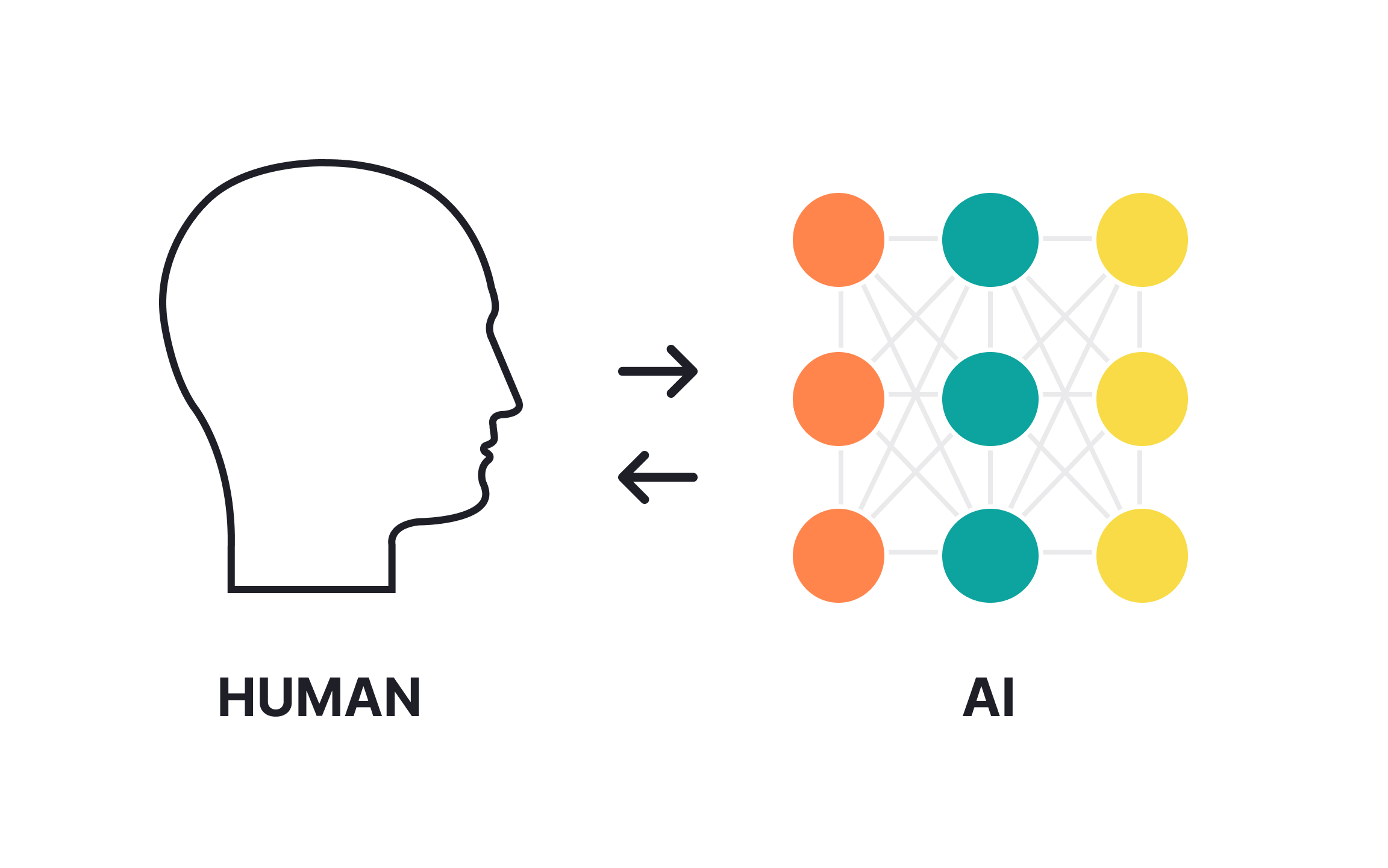AI Limitations in User Research Lesson | Uxcel