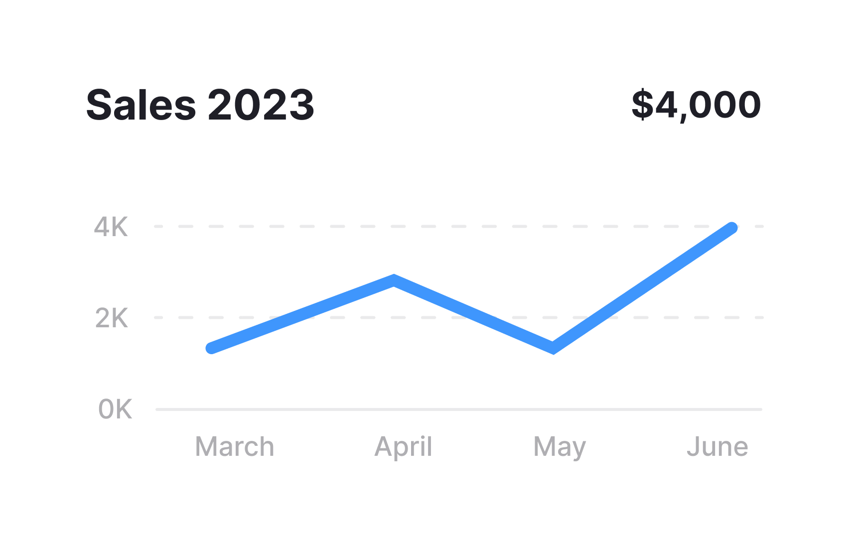 Basics of Design Composition Lesson | Uxcel