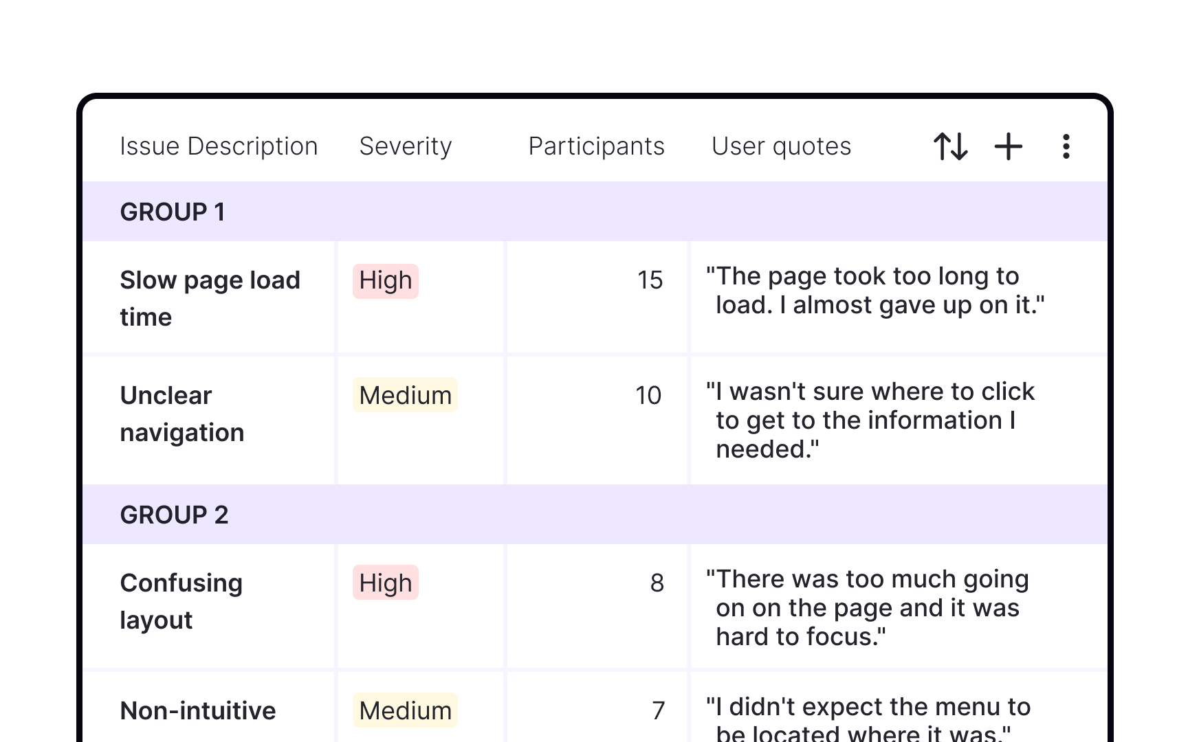 Analyzing Results Uxcel
