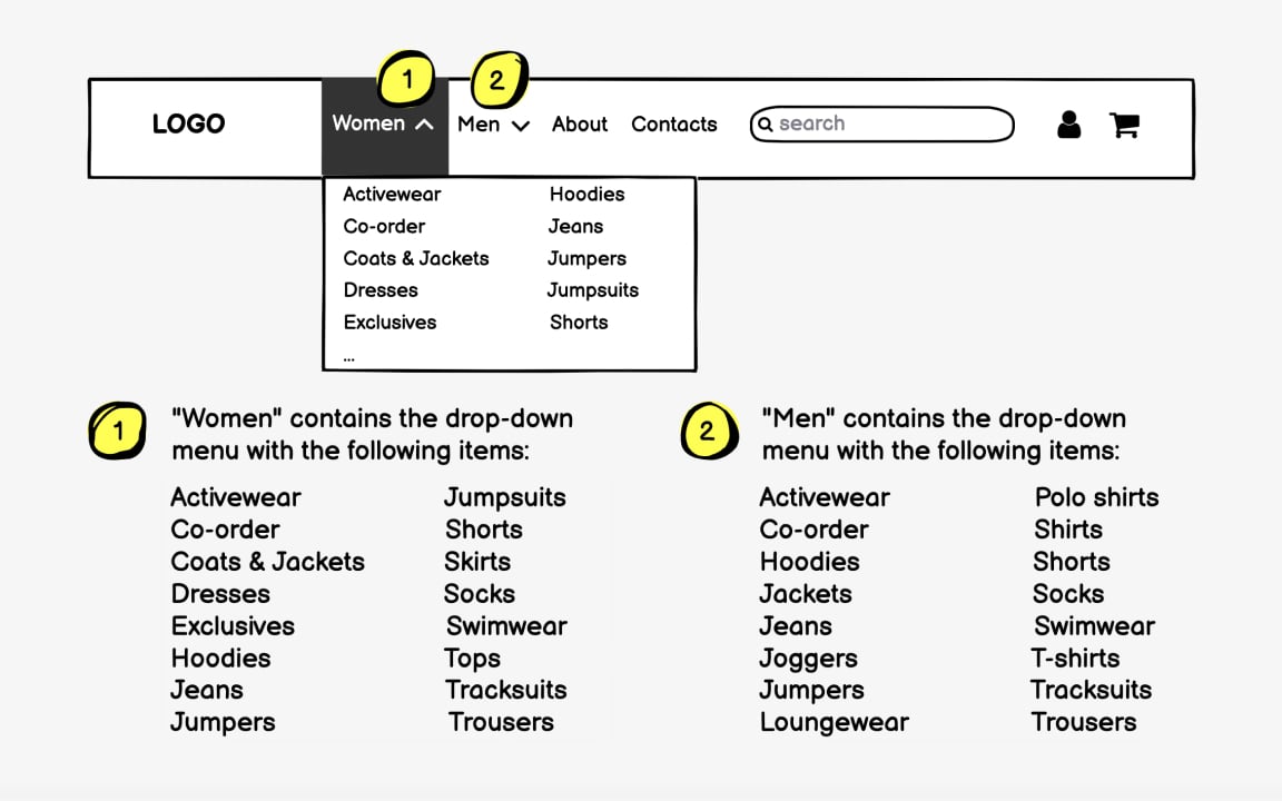 Wireframes Annotations And Documentation Lesson Uxcel