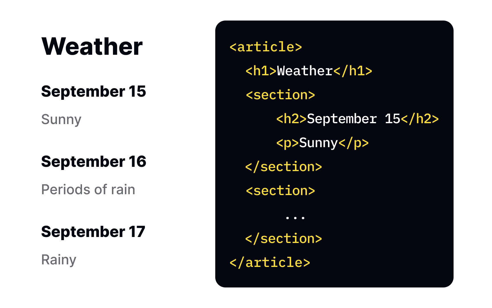 HTML Layout Lesson | Uxcel