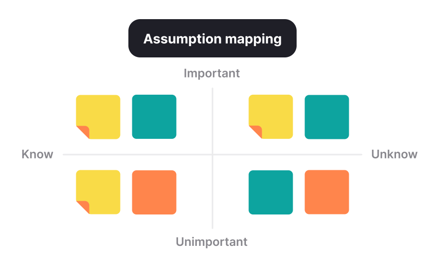 Assumption Testing Lesson | Uxcel