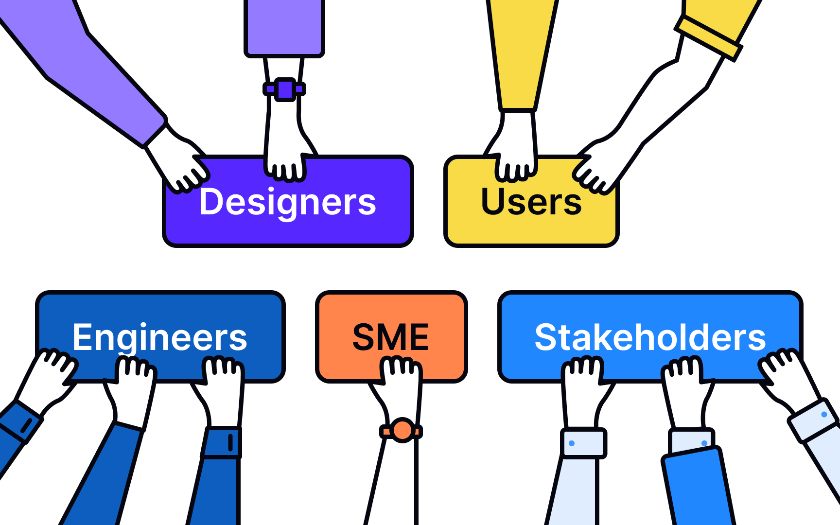 Prototyping Planning Lesson | Uxcel