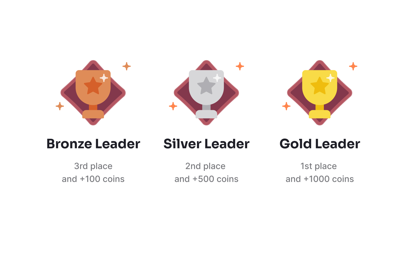 Gamification Mechanics & Elements Lesson | Uxcel