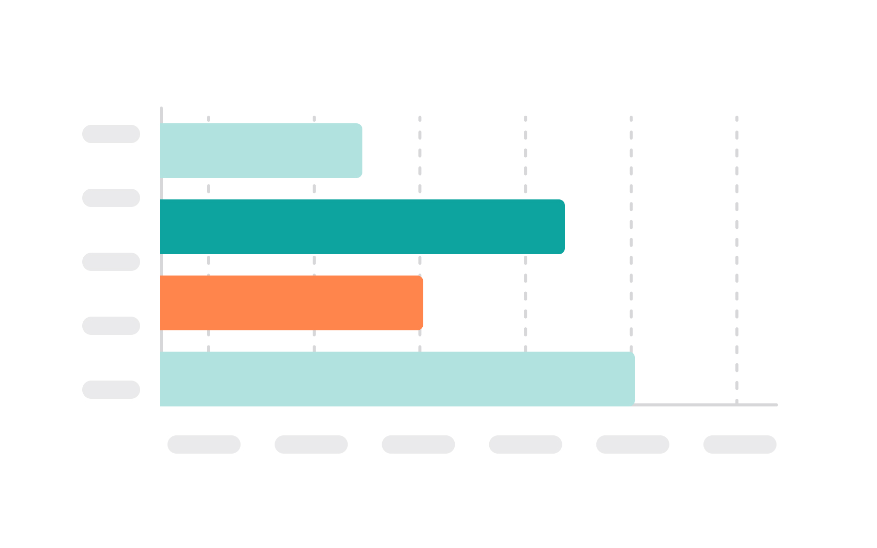 Intro to Charts in UI Lesson | Uxcel
