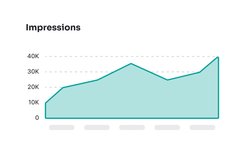 Best Practices for Designing Charts Lesson | Uxcel