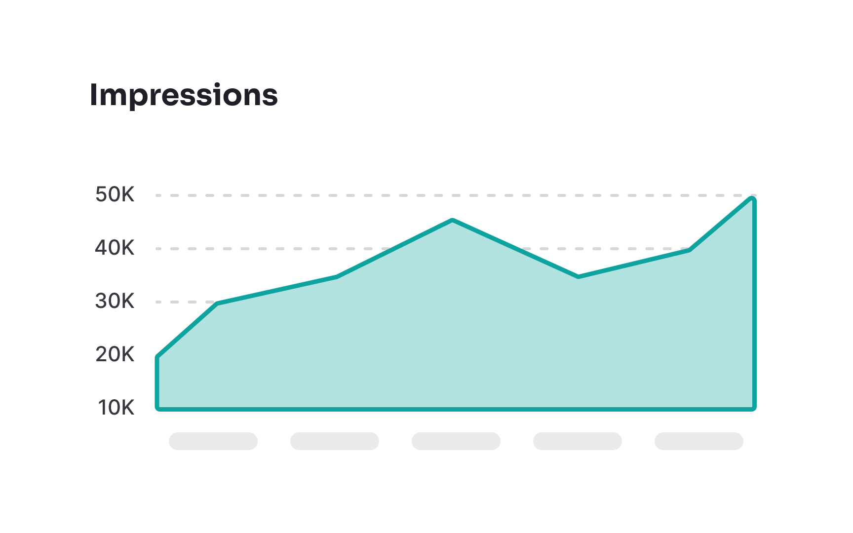 Best Practices for Designing Charts Lesson | Uxcel
