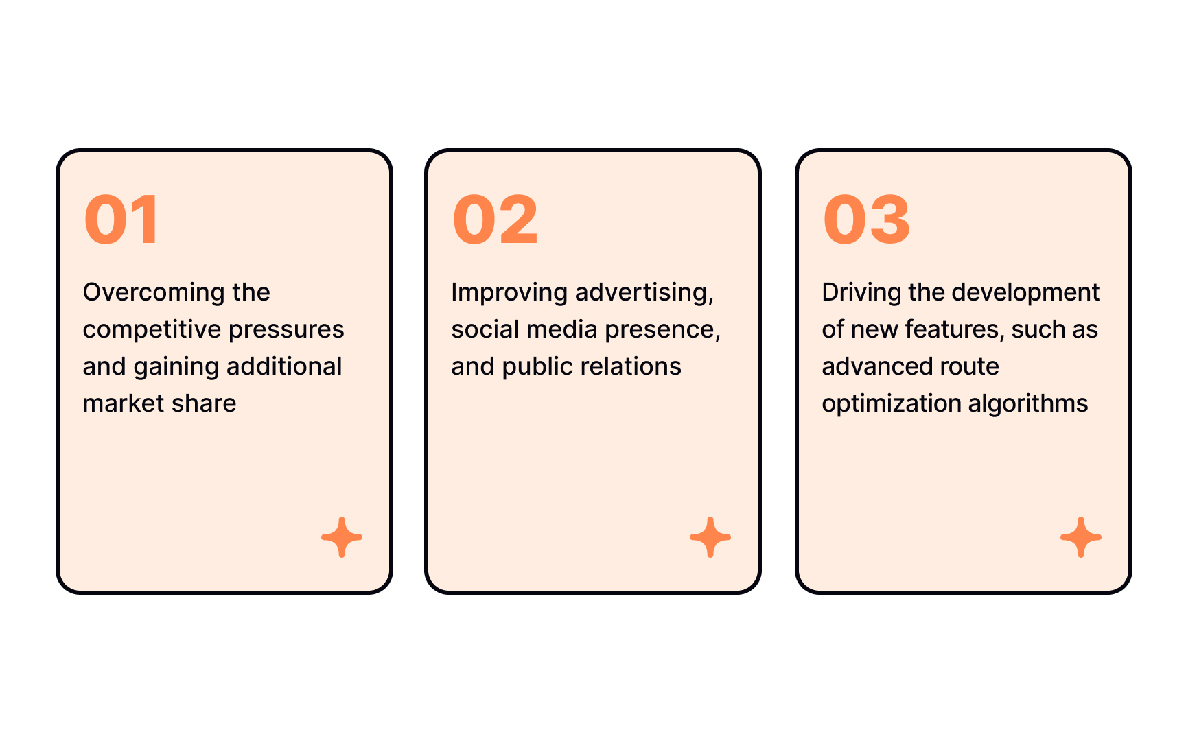 Service Blueprinting Lesson | Uxcel