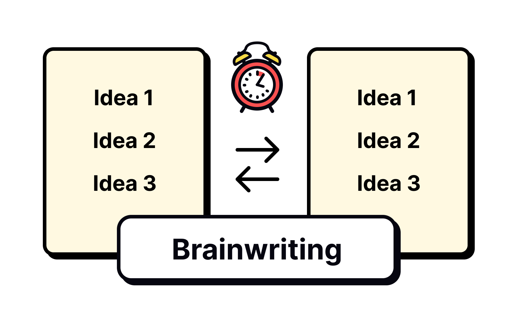 Activities for Brainstorming in Design Workshops Lesson | Uxcel