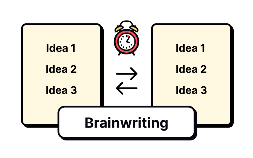 Activities for Brainstorming in Design Workshops Lesson | Uxcel