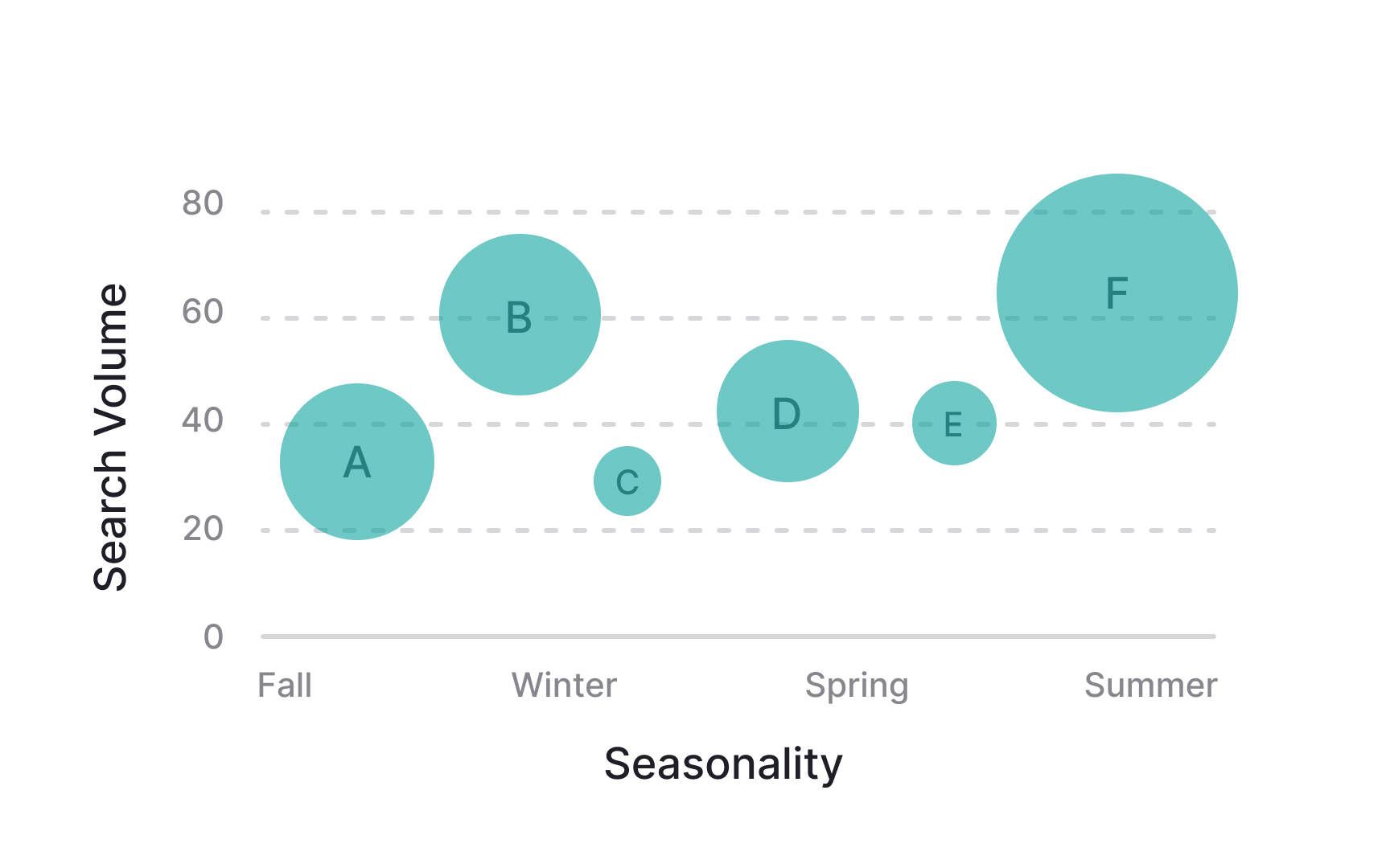 Intro to Charts in UI Lesson | Uxcel