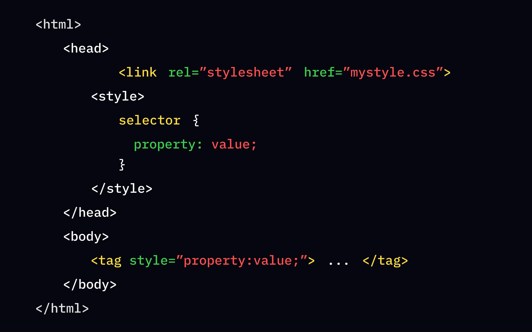 Breaking down CSS Methods Lesson | Uxcel