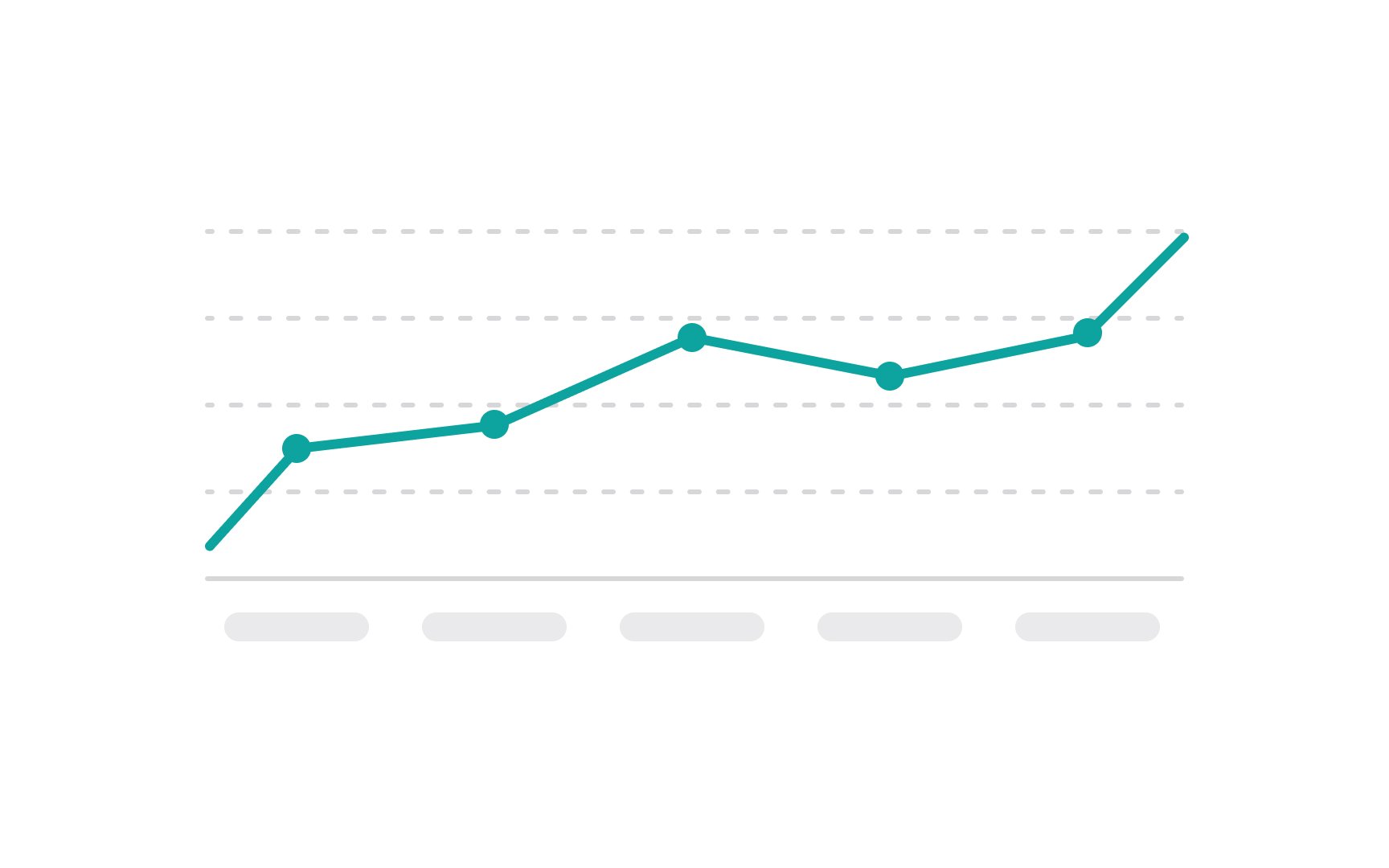 Best Practices for Designing Charts Lesson | Uxcel