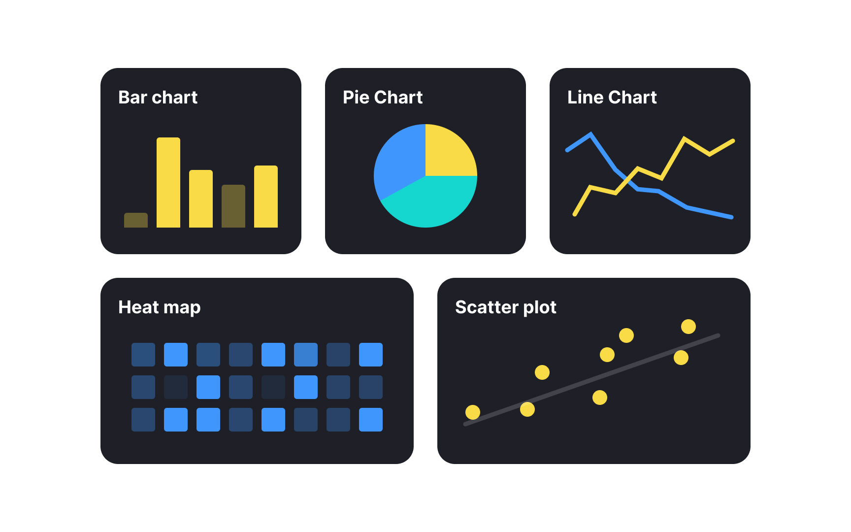 Interpreting and Exploring Metrics Lesson | Uxcel