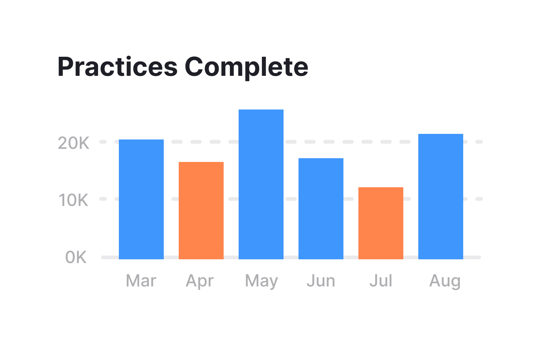 Common UI Component Definitions II Lesson | Uxcel
