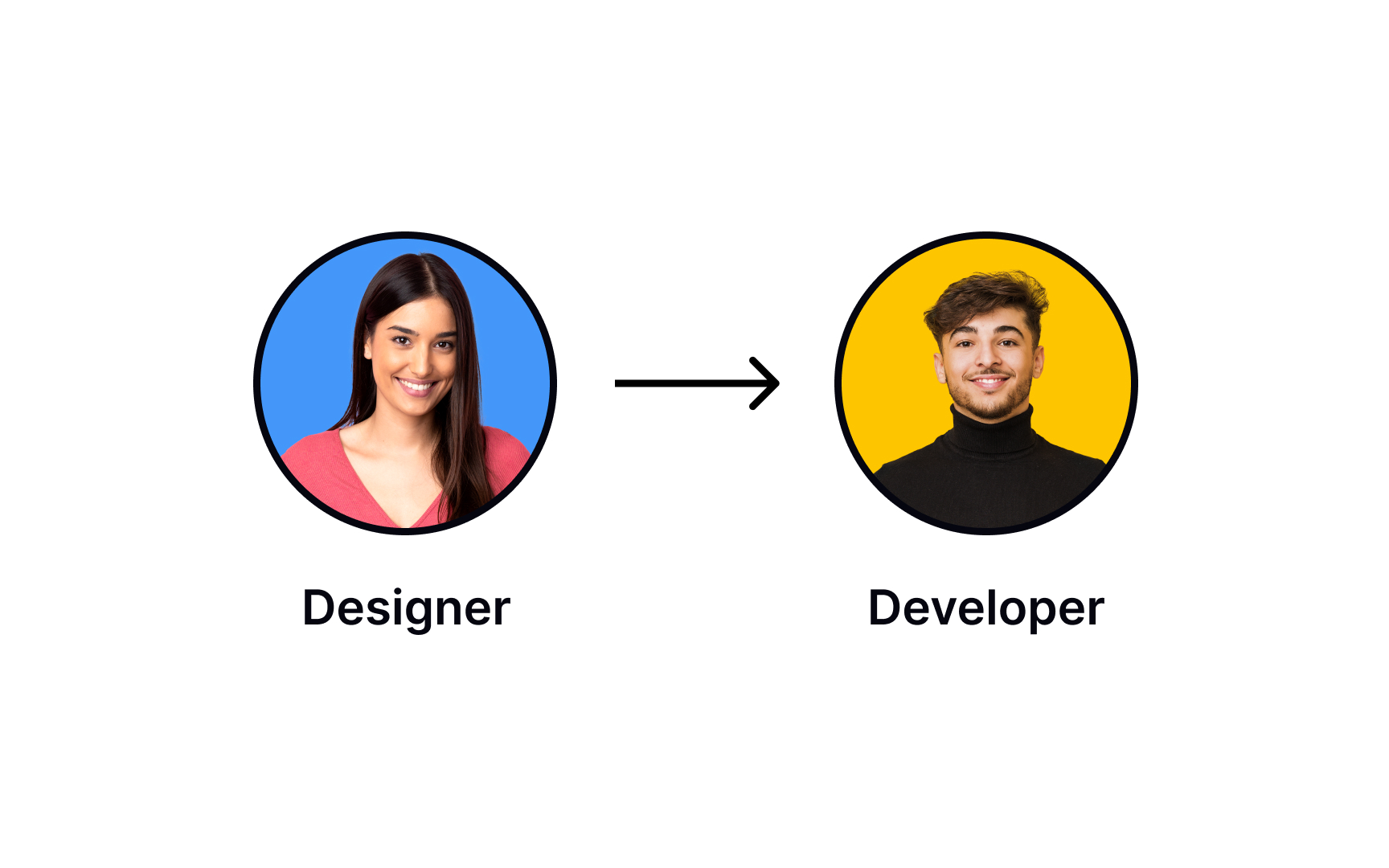 Planning the Mobile App Flow Lesson | Uxcel