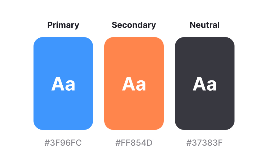 UI Design Deliverables Lesson | Uxcel