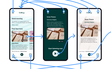 Service Design | Uxcel