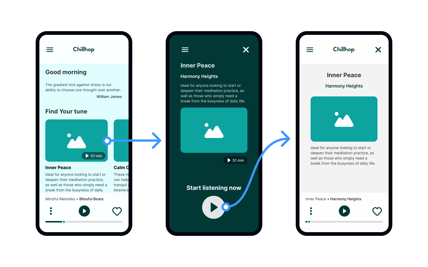 Prototyping Planning Lesson | Uxcel