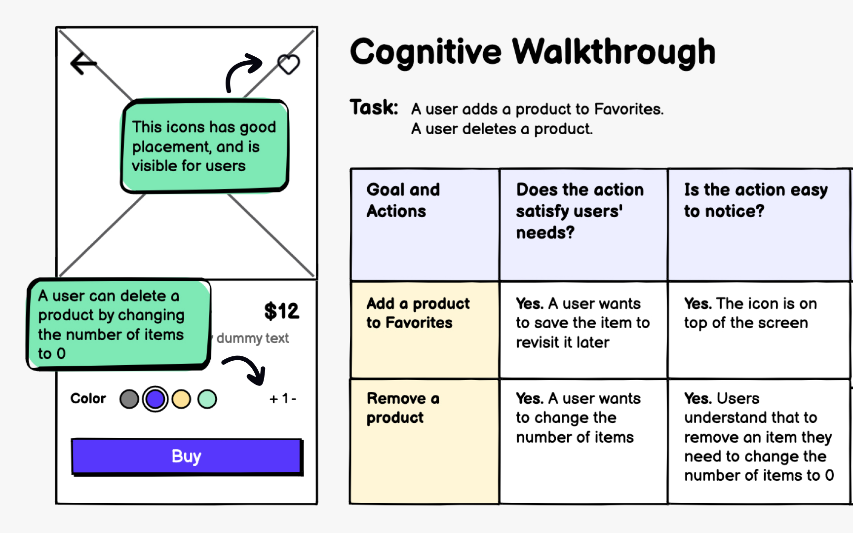 Wireframes Usability Inspection course lesson | Uxcel