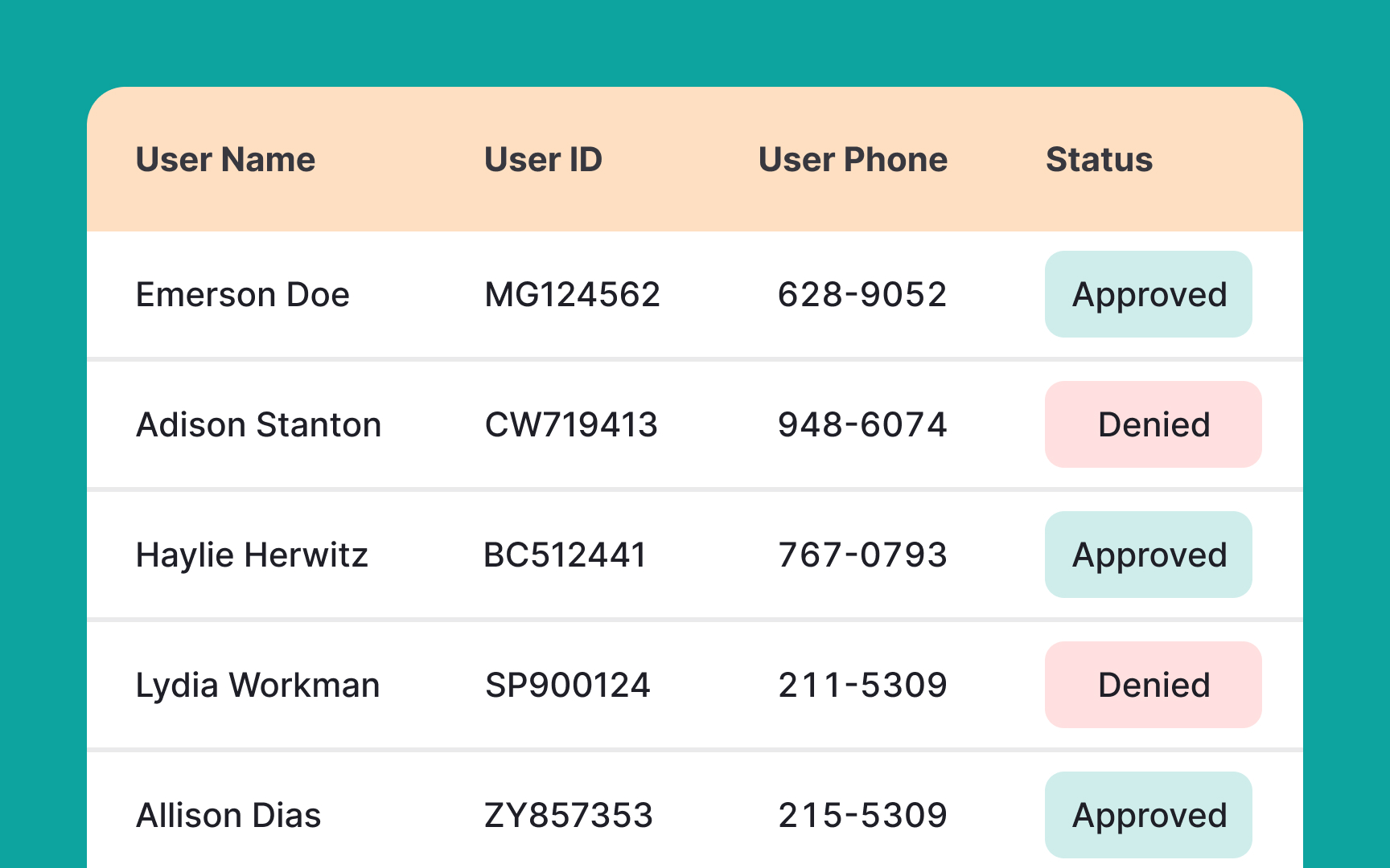 Best Practices for Designing Tables Lesson | Uxcel