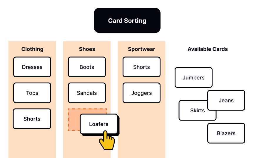 Choosing a UX Research Method Lesson | Uxcel