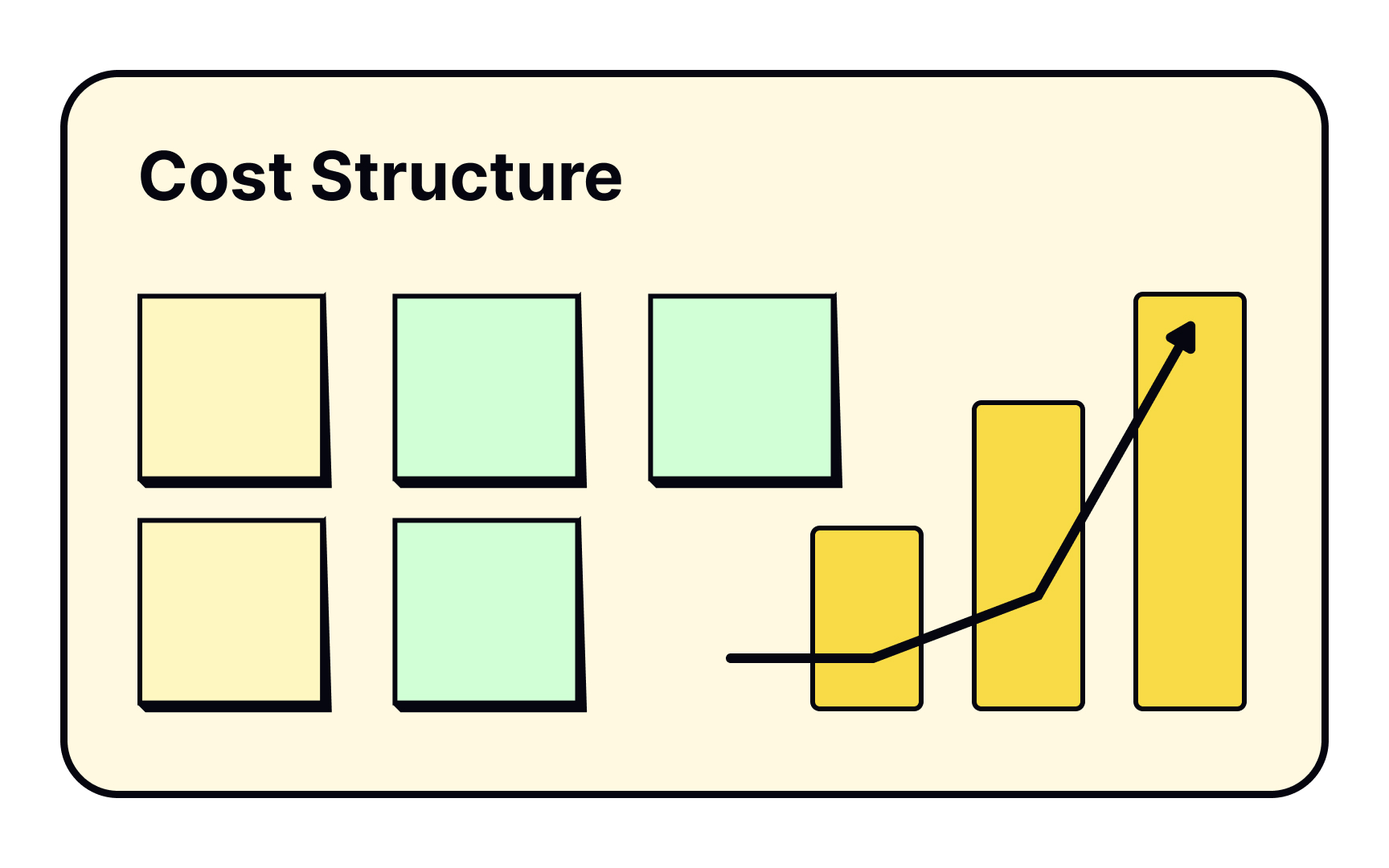Business Model Canvas Lesson | Uxcel