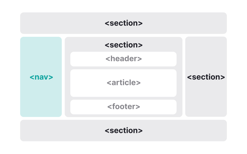 Designing for Visual Impairments Lesson | Uxcel