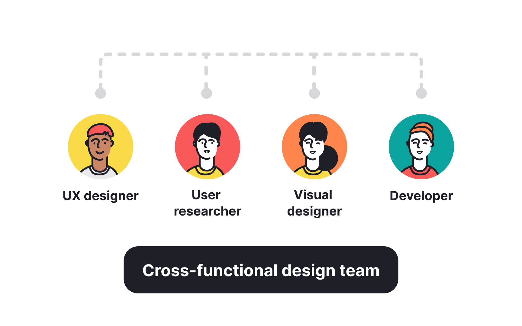 Types of Team Structures Lesson | Uxcel