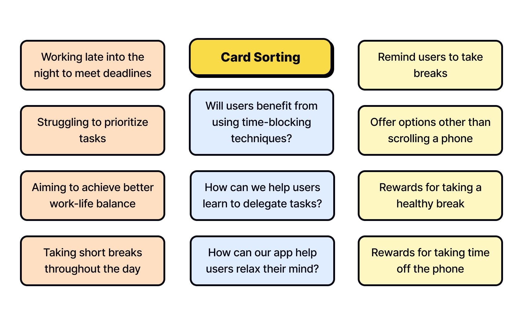 Business Model Canvas Lesson | Uxcel