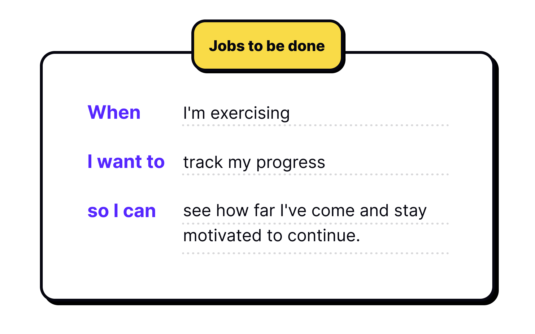 Service Design Research Planning Lesson | Uxcel