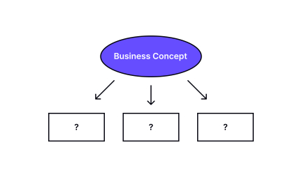 User Flow Mapping | Uxcel