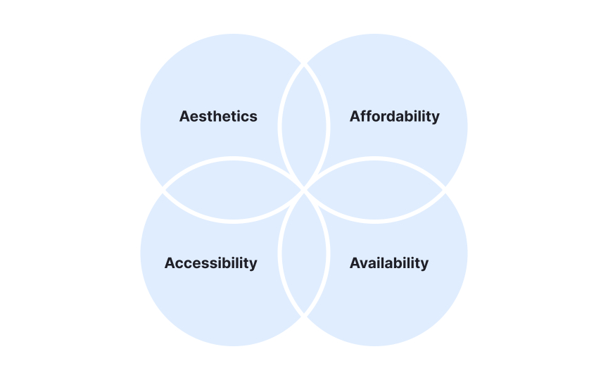 Designing for User Delight Lesson | Uxcel