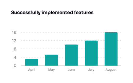 Project Management | Uxcel