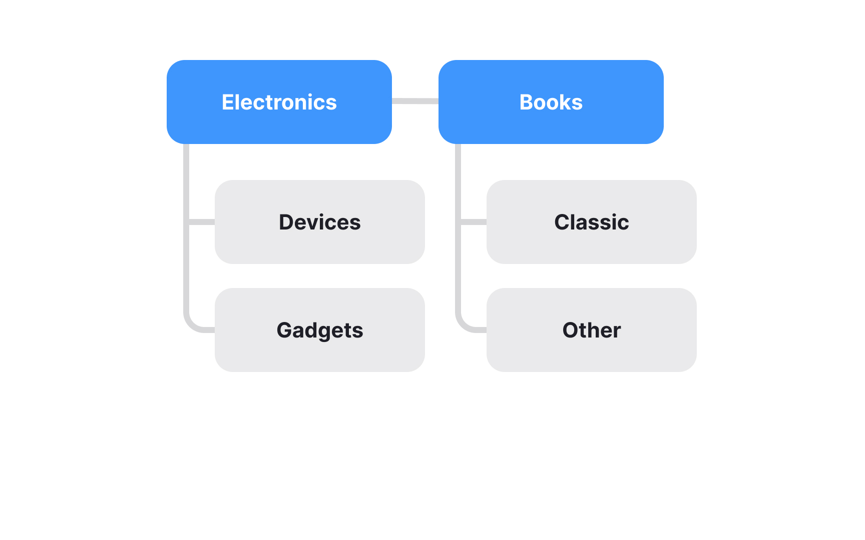 Tree Testing Lesson | Uxcel