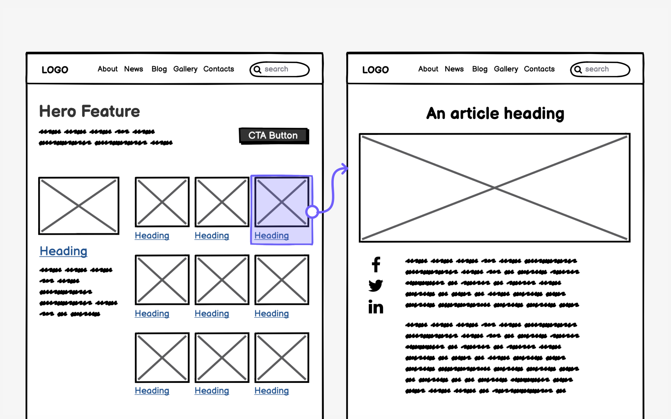 Responsive Design Wireframing Lesson | Uxcel