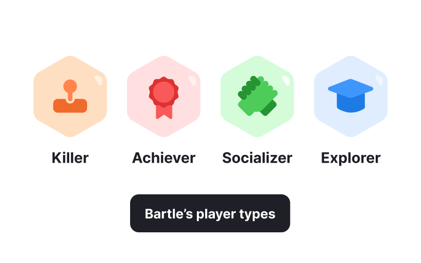 Gamification Design Frameworks Lesson | Uxcel