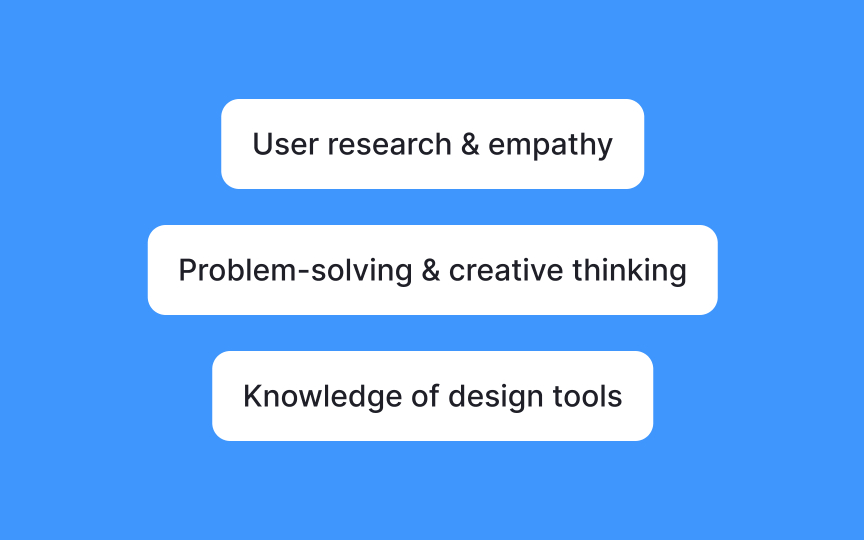 Design Process | Uxcel