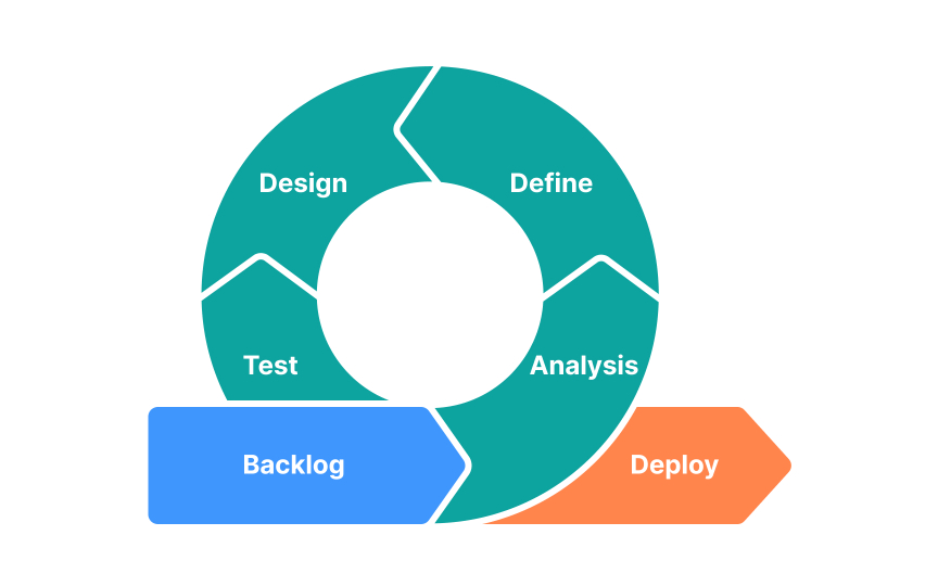 Common Design Concepts Lesson | Uxcel