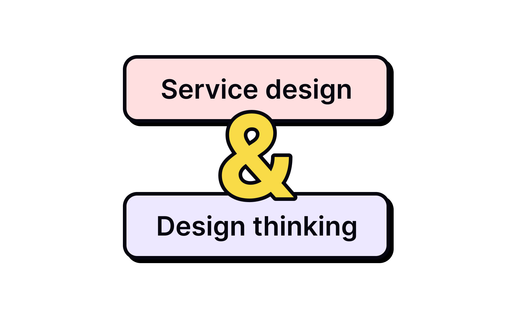 Service Design Process Lesson | Uxcel