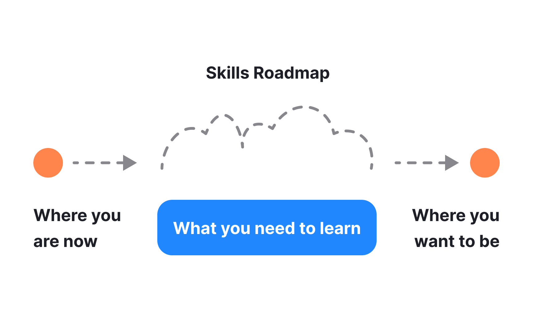Who is a Design Leader? Lesson | Uxcel