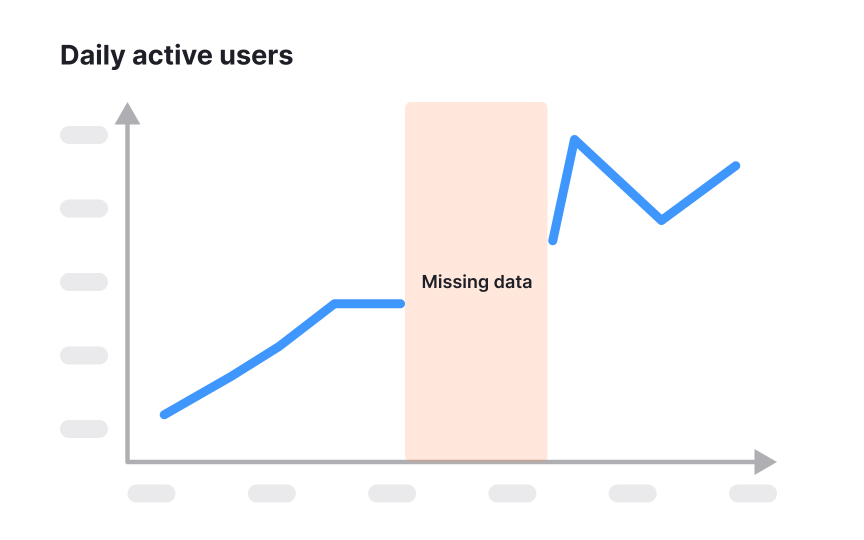Interpreting and Exploring Metrics Lesson | Uxcel