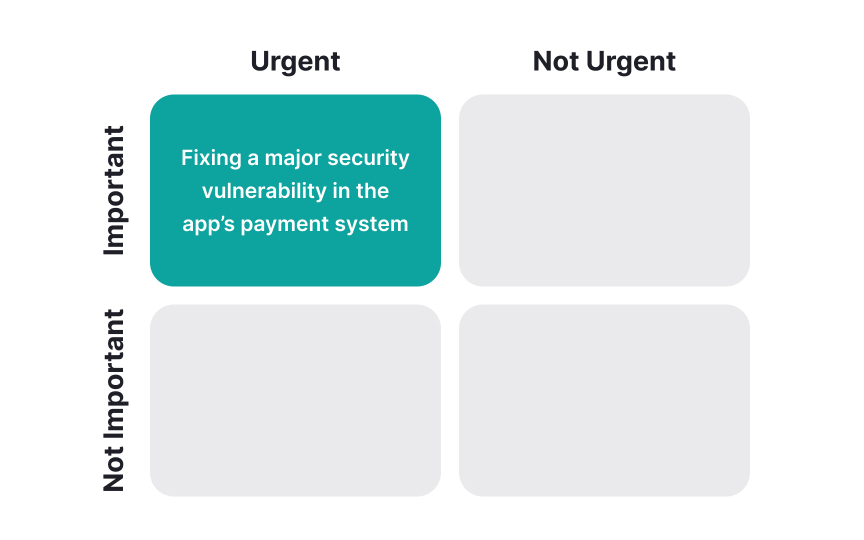 Eisenhower Matrix | Uxcel