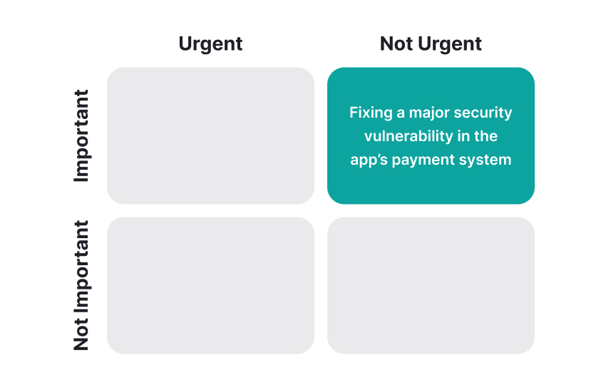 Methods for Prioritizing Ideas Lesson | Uxcel